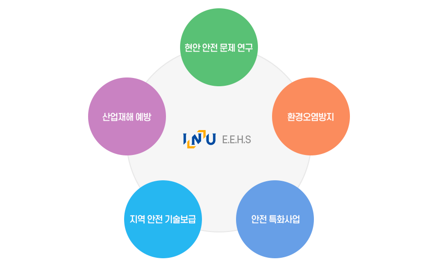 에너지환경보건안전연구원